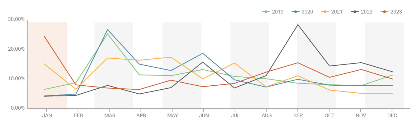 Ddos Trend Report 2024